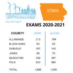 Iowa - Vision To Learn